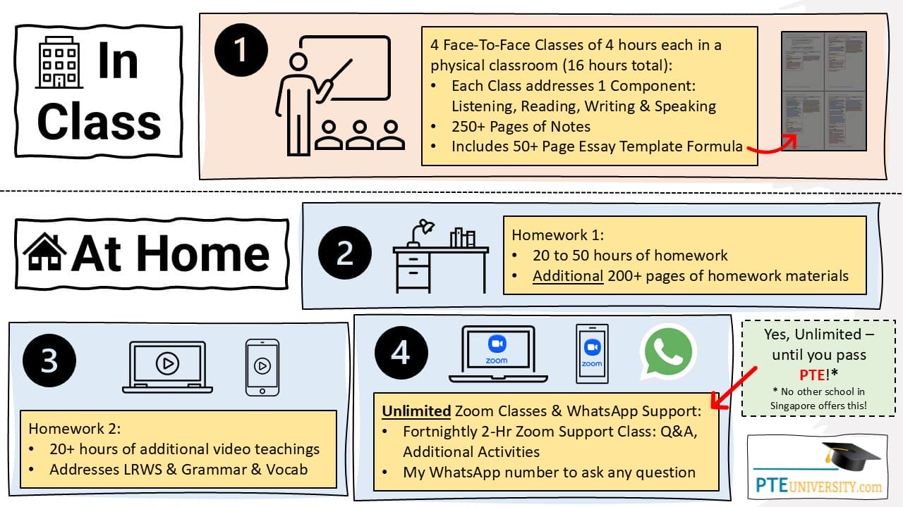 Pte Preparation Class Singapore Pte University Singapore
